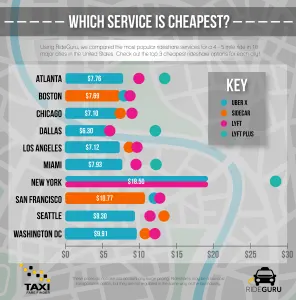 Which Service is Cheapest? - TaxiFareFinder Newsroom