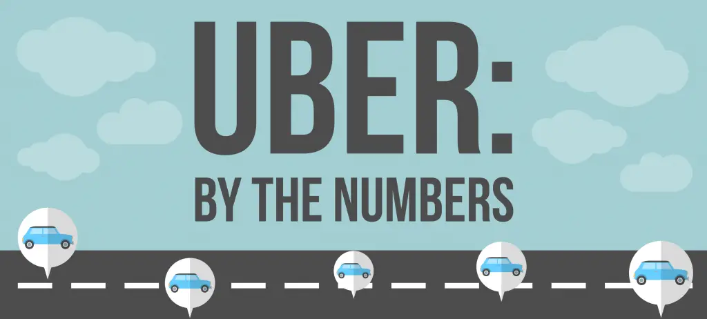 [Infographic] Uber By the Numbers - TaxiFareFinder Newsroom